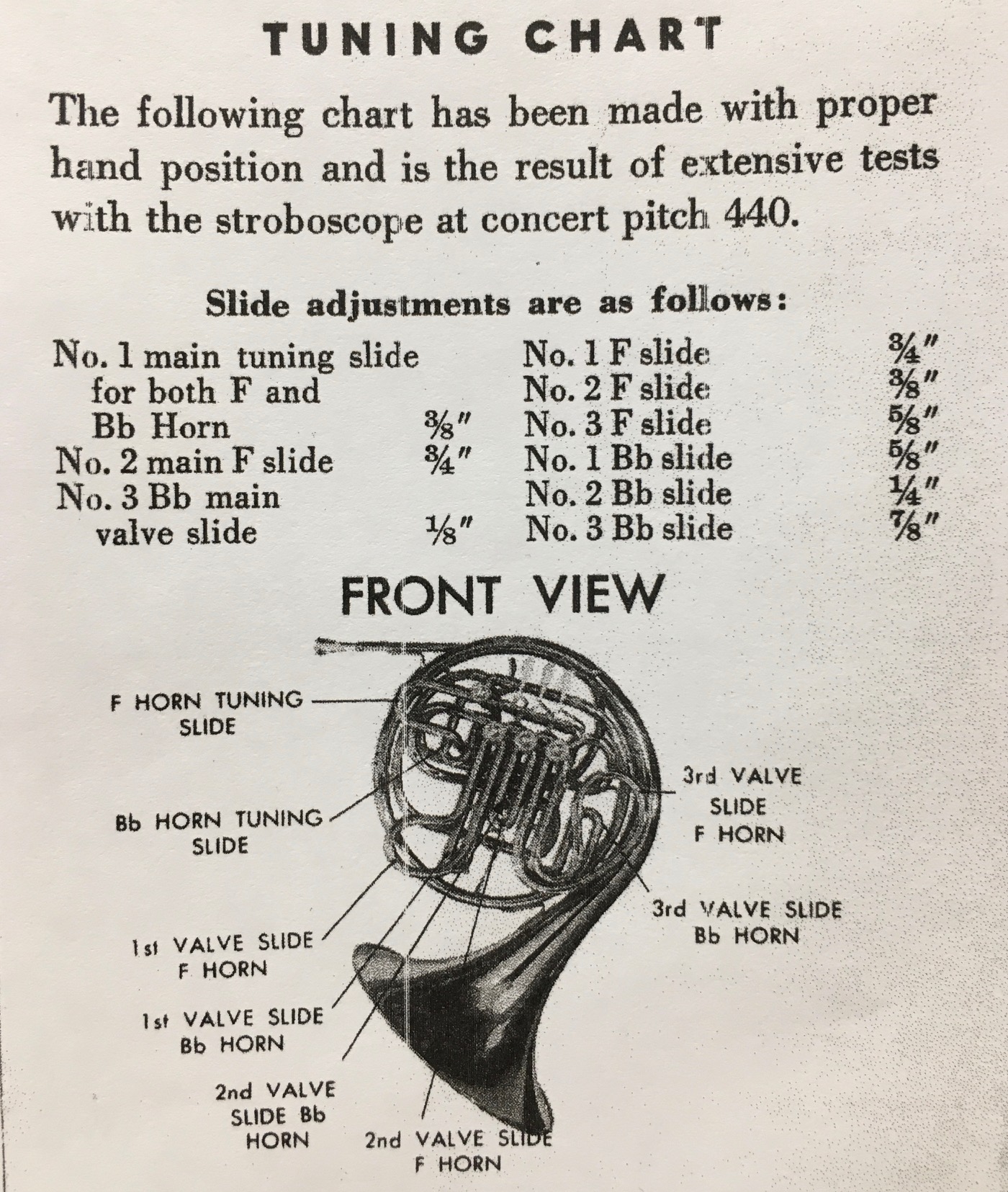 A Brief Look At Erwin Miersch And Tuning The Double Horn Horn